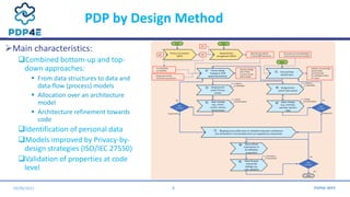 Wp5 overall approach_3-pd_pbdmodules_v4 | PDF