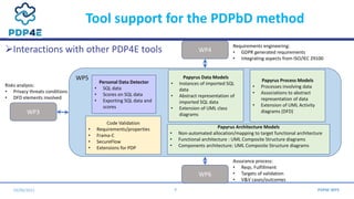 Wp5 overall approach_3-pd_pbdmodules_v4 | PDF