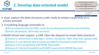 Wp5 overall approach_3-pd_pbdmodules_v4 | PPT
