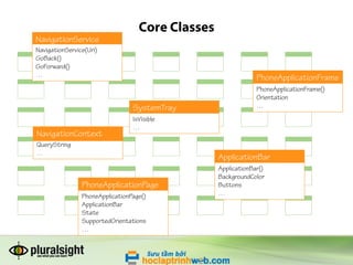 Wp7 basics-module-04-slides | PPT