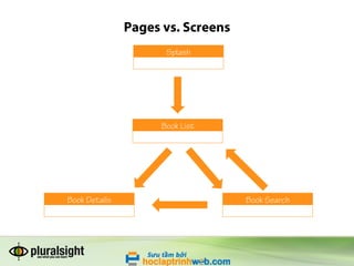 Wp7 basics-module-04-slides | PPT