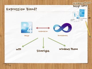 Windows Phone Design Camp | PDF