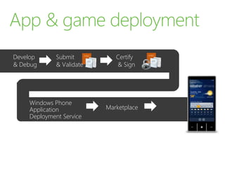 WP7 Platform Architecture | PPT