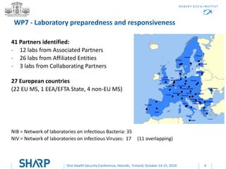 Daniela Jacob: Laboratory Preparedness and Responsiveness (SHARP JA WP7 ...