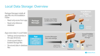 Windows Phone 8 - 4 Files and Storage | PPTX | Data Storage and ...