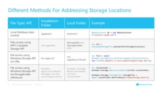 Windows Phone 8 - 4 Files and Storage | PPTX | Data Storage and Warehousing | Computing