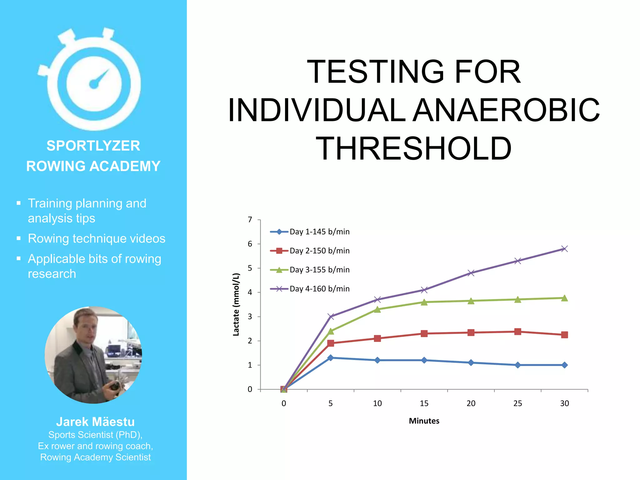 Testing for individual anaerobic threshold | PPT