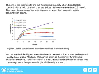 Testing for individual anaerobic threshold | PPTX
