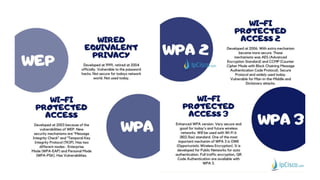 WPA3.pptx