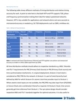 Addressing 5G Sync plane issues | PDF