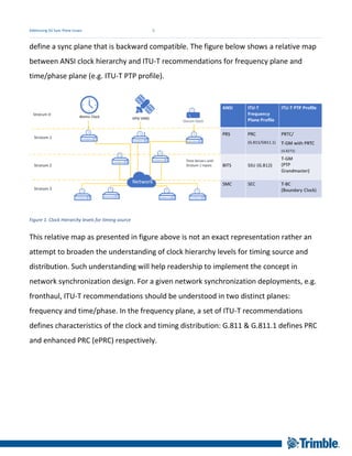 Addressing 5G Sync plane issues | PDF