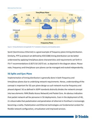 Addressing 5G Sync plane issues | PDF