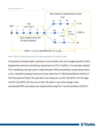 Addressing 5G Sync plane issues | PDF
