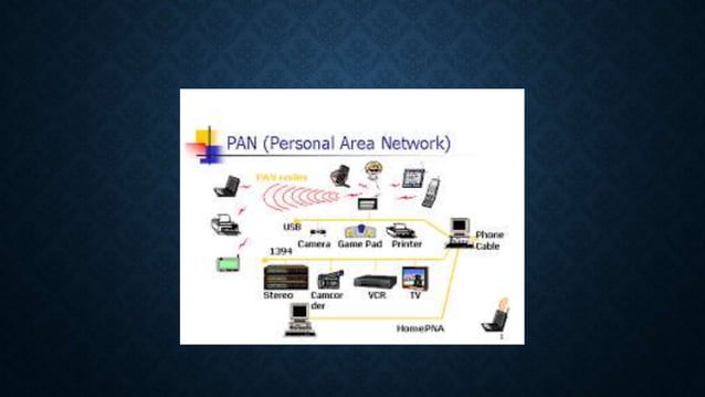 Wireless Personal Area Network(WPAN) | PPTX | Internet of Things | Internet