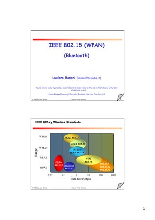 Wireless Personal Area Network for mobile communication | PDF