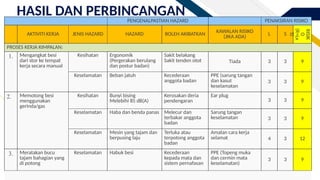 PEMBENTANGAN LAPORAN HAZARD PROSES KERJA KIMPALAN | PPTX