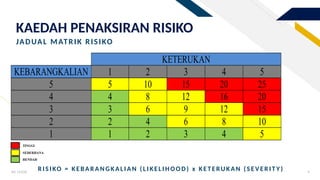 PEMBENTANGAN LAPORAN HAZARD PROSES KERJA KIMPALAN | PPTX