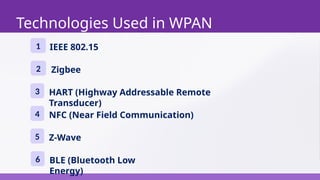 Introduction to WPAN technologies__.pptx