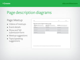 Website Architecture: Sitemap & Wireframes | PDF