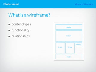 Website Architecture: Sitemap & Wireframes | PDF