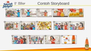 Tahap pra produksi film | PPT