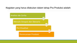 Tahap pra produksi film | PPT