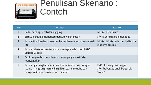 Tahap pra produksi film | PPT
