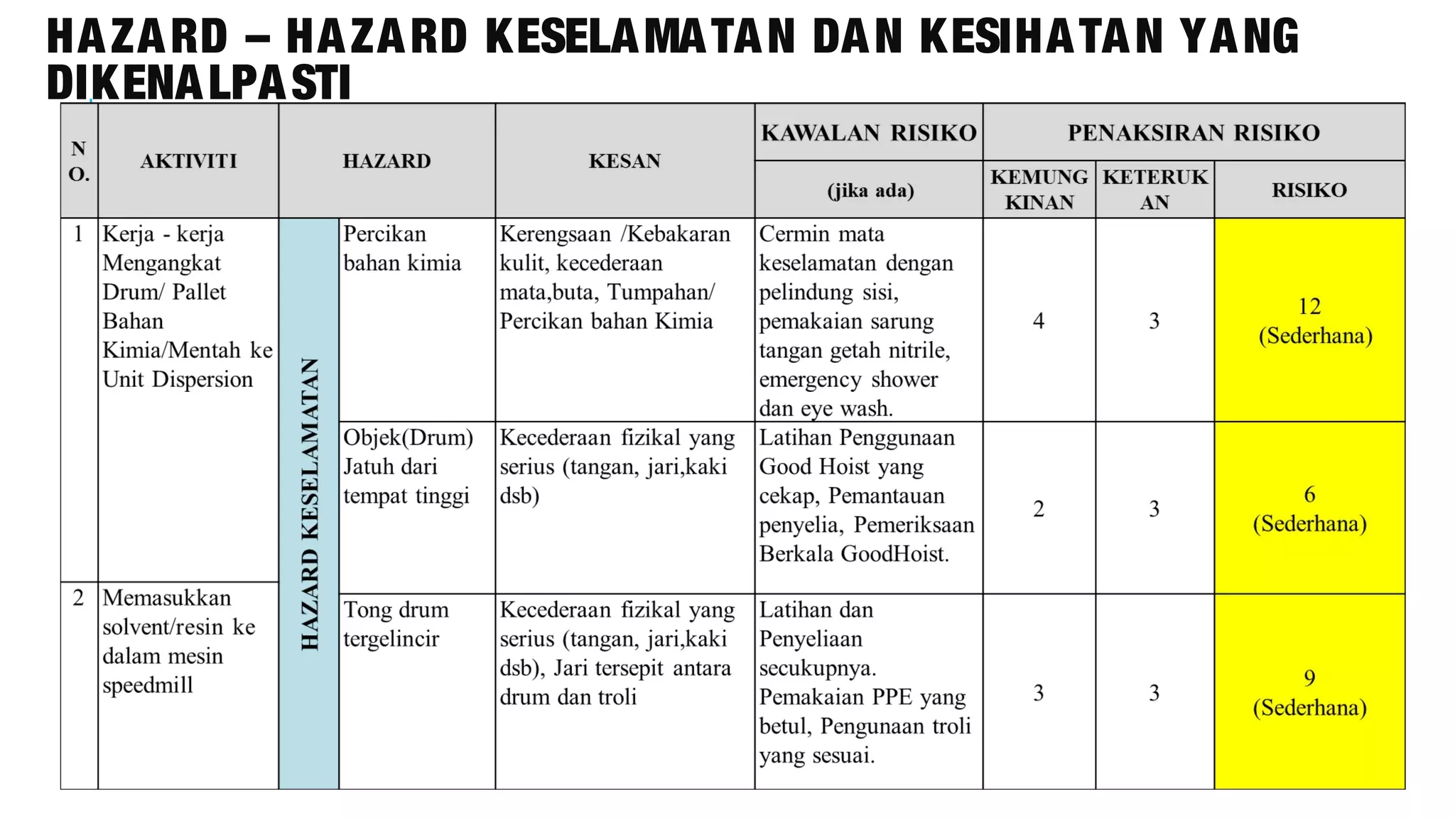 NIOSH WPA SHO Paper 4 | PPT