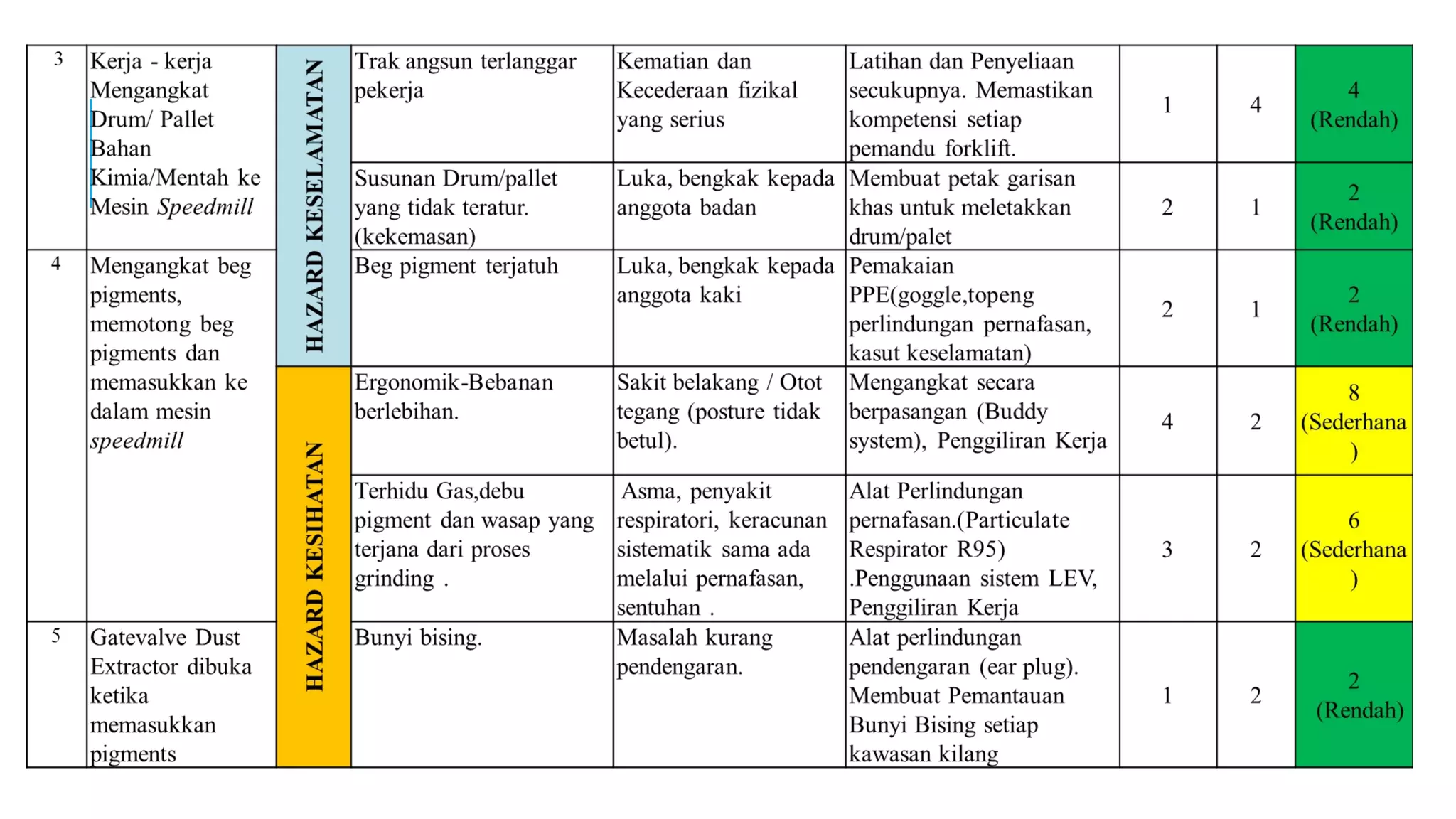 NIOSH WPA SHO Paper 4 | PPT