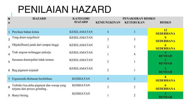 NIOSH WPA SHO Paper 4 | PPT
