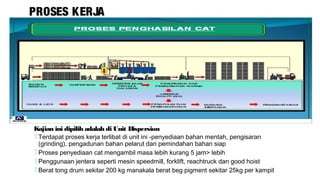 NIOSH WPA SHO Paper 4 | PPT