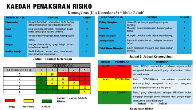NIOSH WPA SHO Paper 4 | PPT