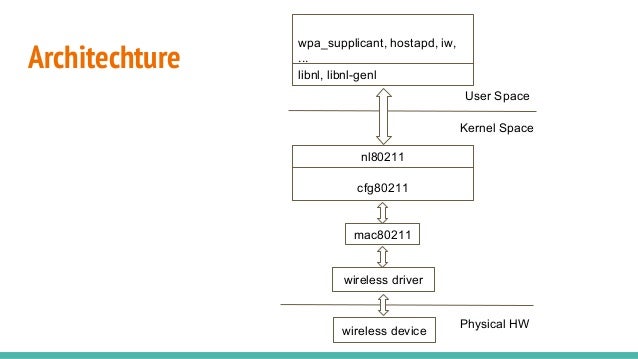 Wpa supplicant introduction