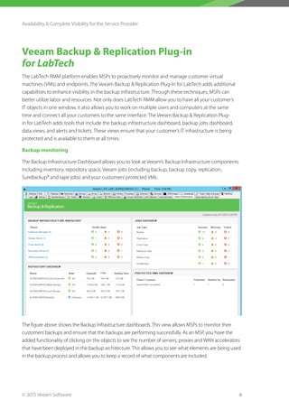 Whitepaper Availability complete visibility service provider | PDF