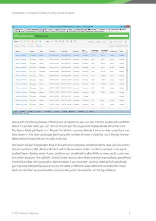 Whitepaper Availability complete visibility service provider | PDF