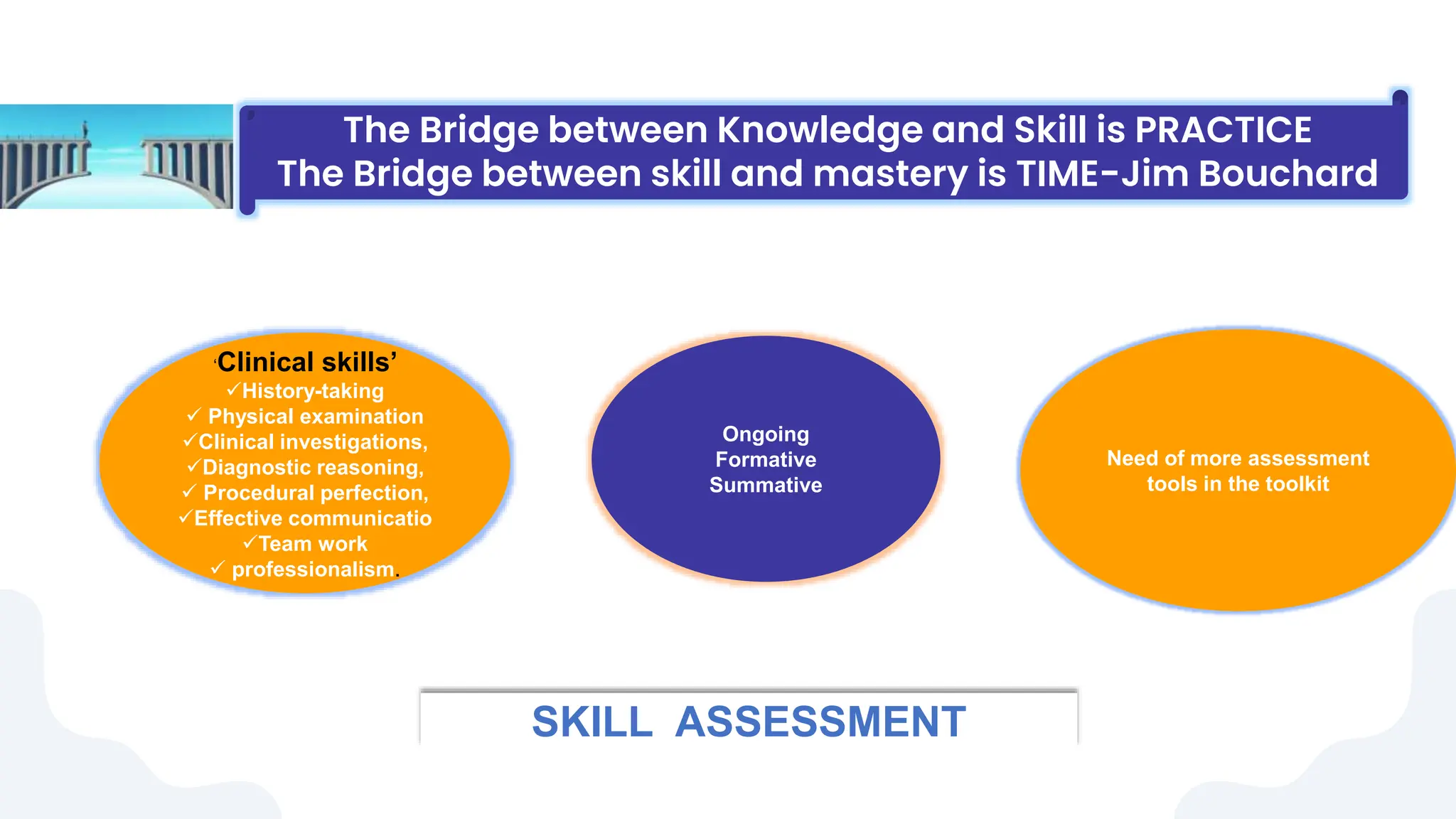WORK PLACE BASED ASSESSMENT IN MEDICAL EDUCATION | PPTX