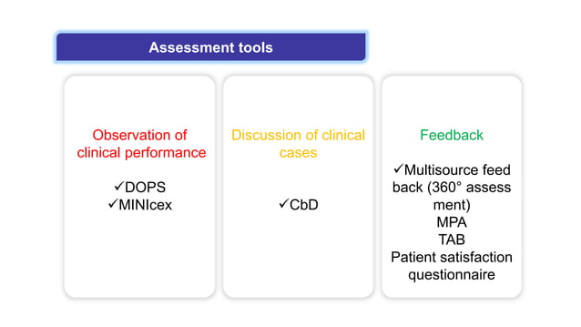 WORK PLACE BASED ASSESSMENT IN MEDICAL EDUCATION | PPTX