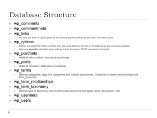 WordPress Structure and Best Practices | PPTX | Web Development | Internet