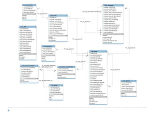 WordPress Structure and Best Practices | PPTX | Web Development | Internet