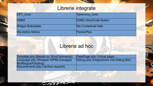 Wordpress Boilerplate Plugin Powered | PPT Wordpress Boilerplate Plugin Powered | PPT