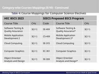 WP_BSCS Curriculum Revision-UPDATED.pptx