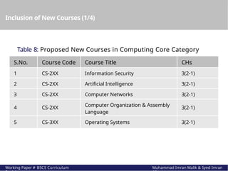 WP_BSCS Curriculum Revision-UPDATED.pptx