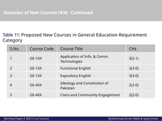 WP_BSCS Curriculum Revision-UPDATED.pptx