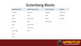 An Introduction to Gutenberg, WordPress's New Editor | PPTX | Web Design and HTML | Internet