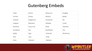 An Introduction to Gutenberg, WordPress's New Editor | PPTX | Web ...