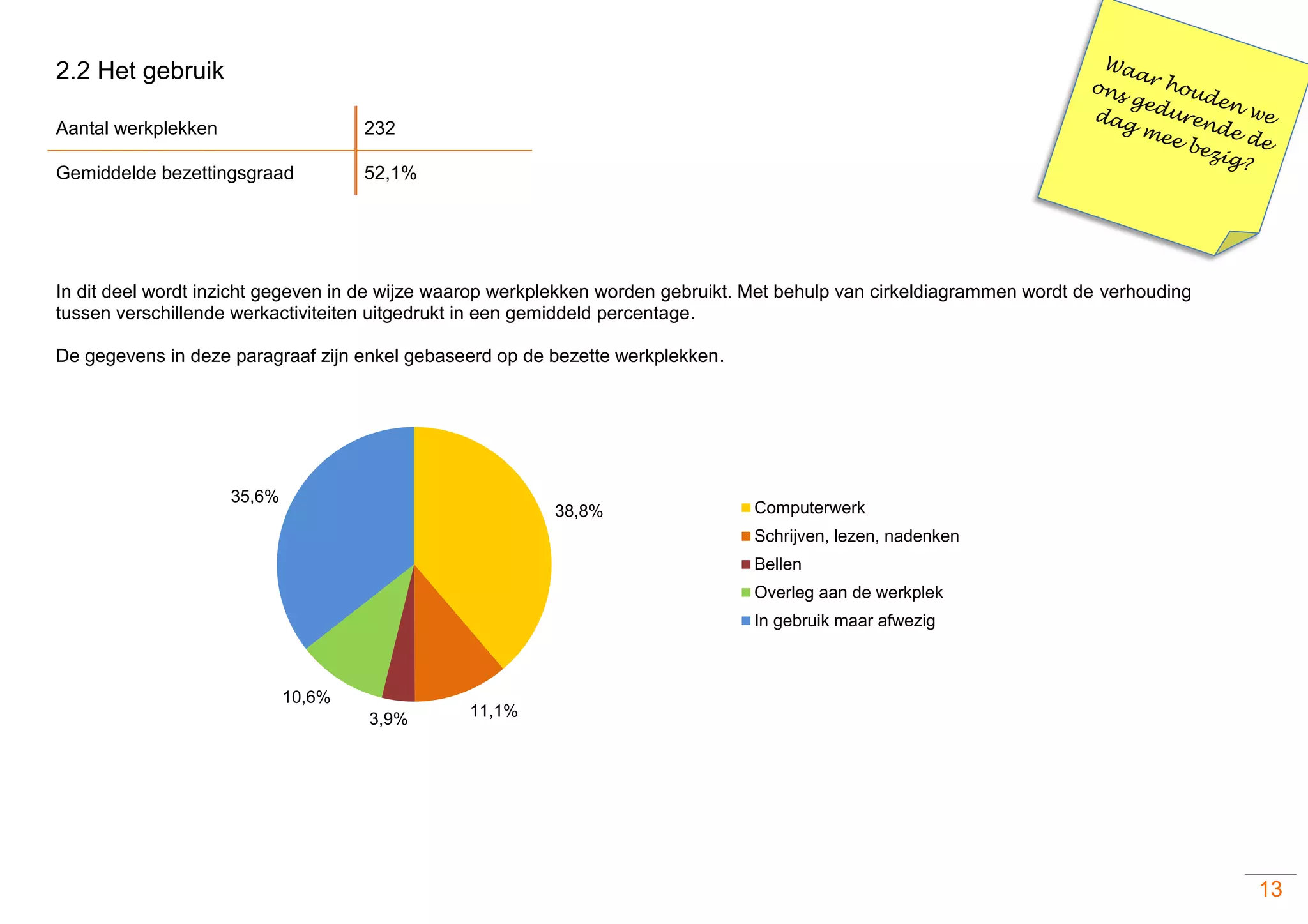 Voorbeeld Rapportage méét werkplekbezetting v2.0 | PDF | Remote Working ...