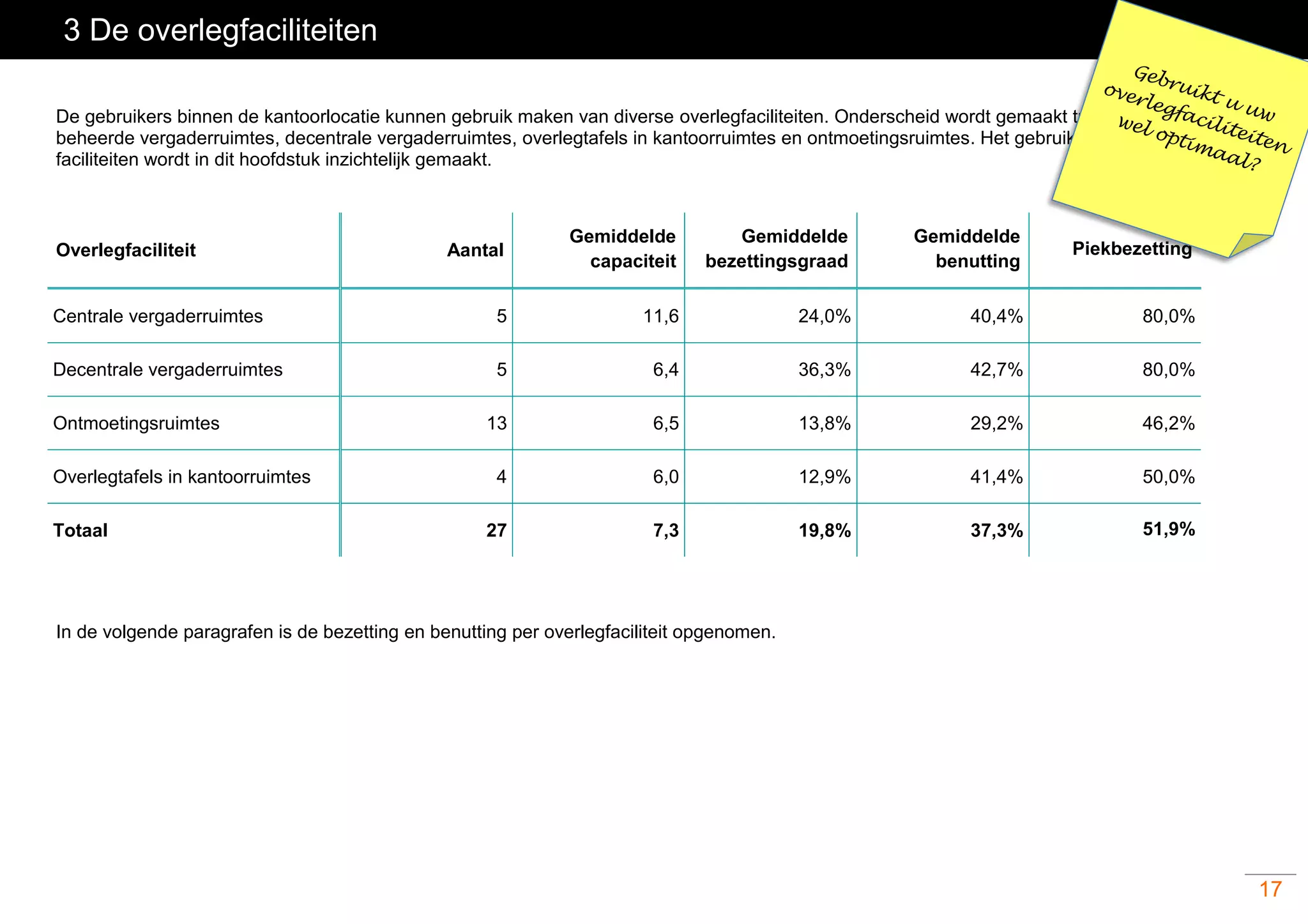 Voorbeeld Rapportage méét werkplekbezetting v2.0 | PDF