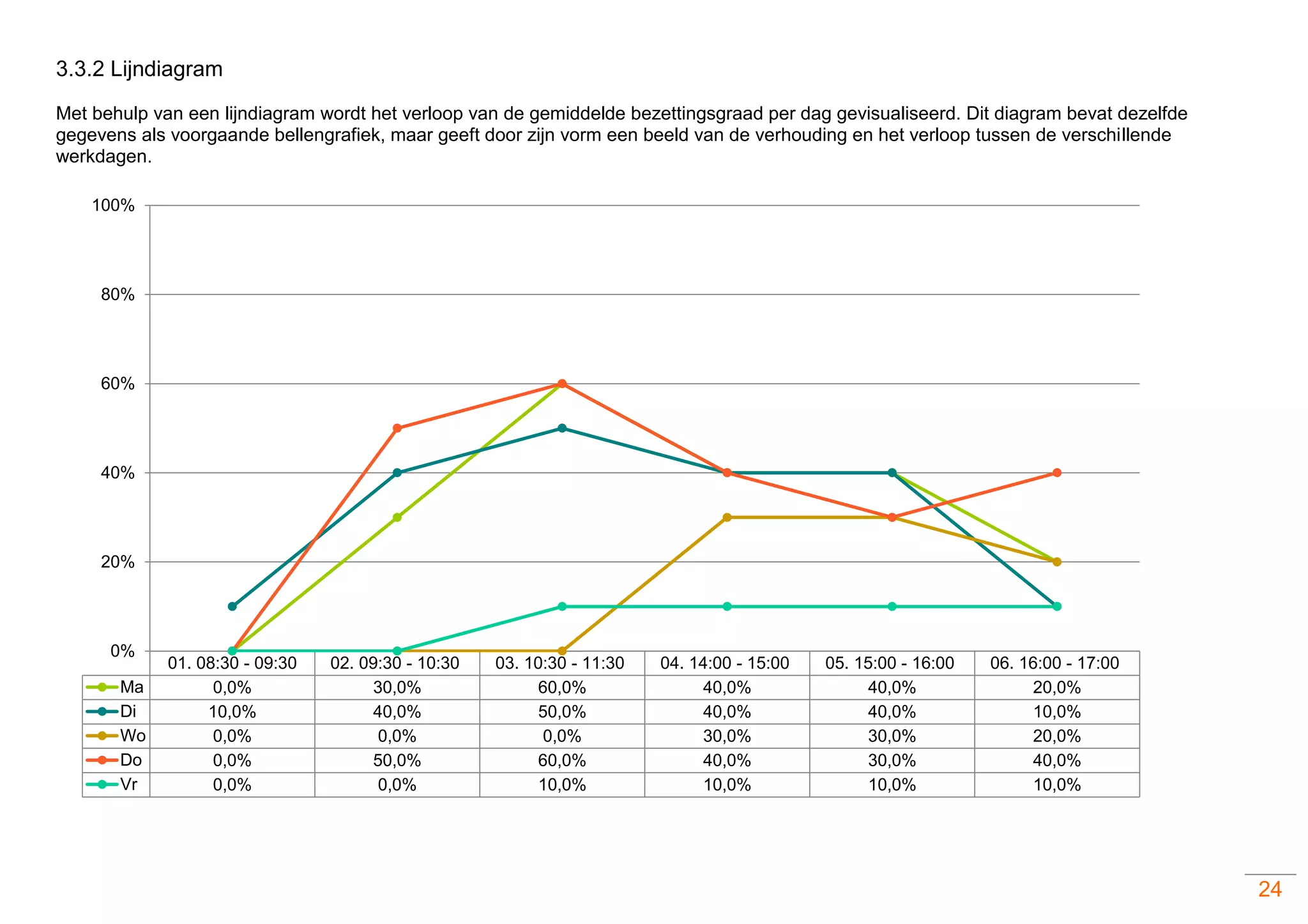 Voorbeeld Rapportage méét werkplekbezetting v2.0 | PDF