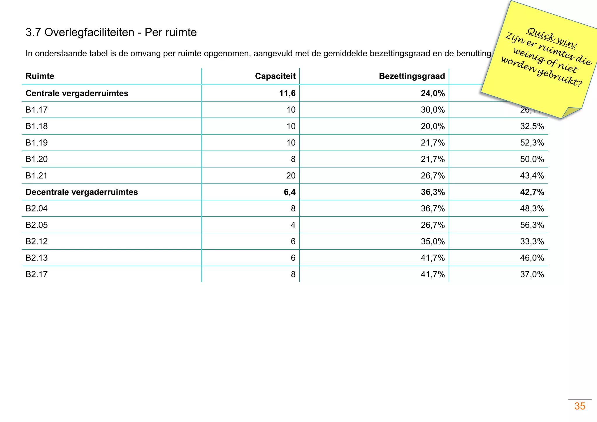 Voorbeeld Rapportage méét werkplekbezetting v2.0 | PDF