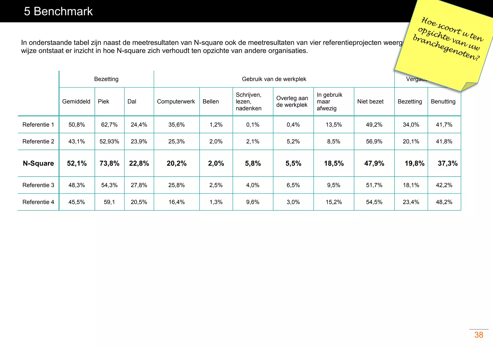Voorbeeld Rapportage méét werkplekbezetting v2.0 | PDF